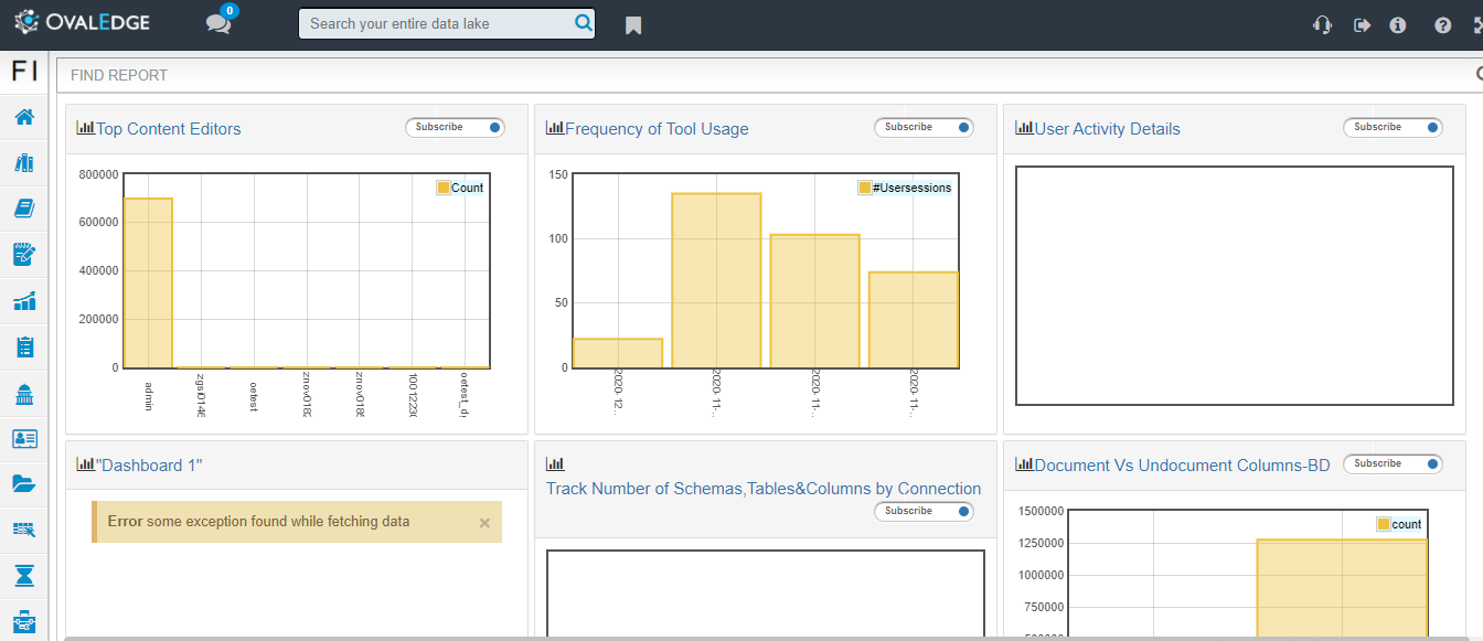 Data Governance And Data Quality Working Together